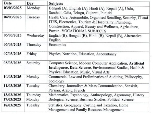 West Bengal HS Routine - AR Carrier Point