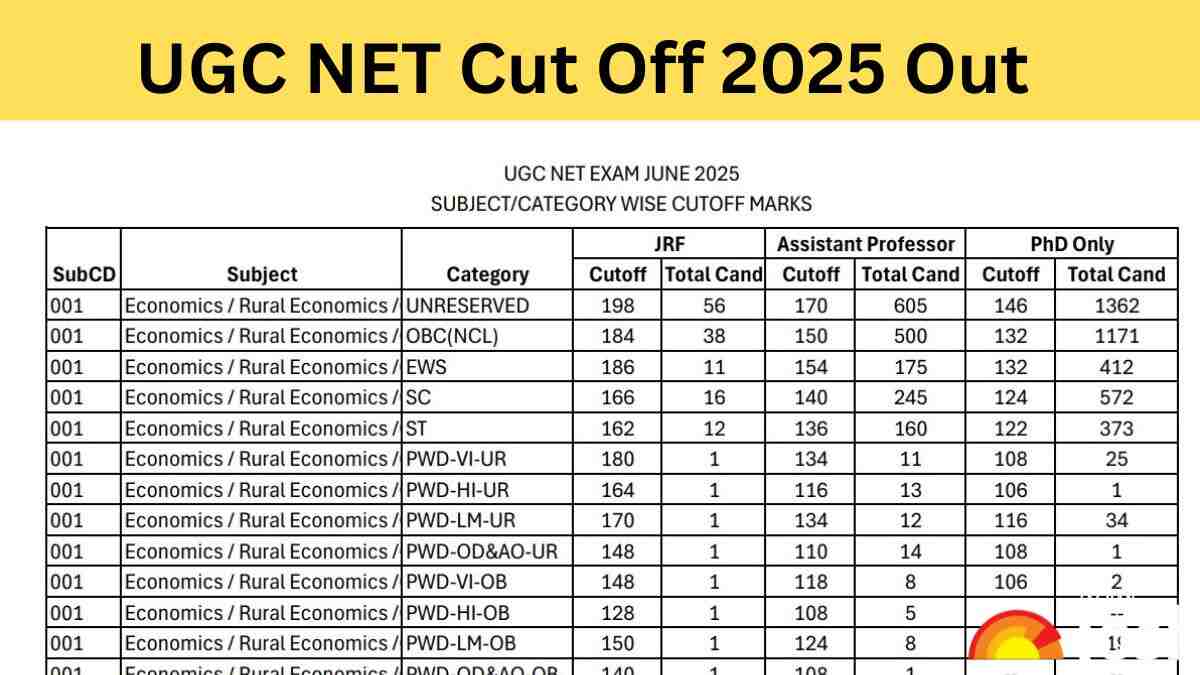 UGC NET Cut Off Marks 2025 - AR Carrier Point