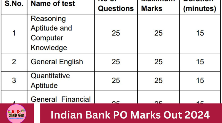 Indian Bank PO Marks Out 2024 - AR Carrier Point