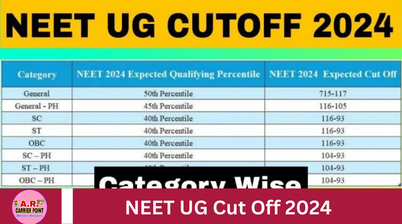 NEET UG Cut Off 2024 - AR Carrier Point