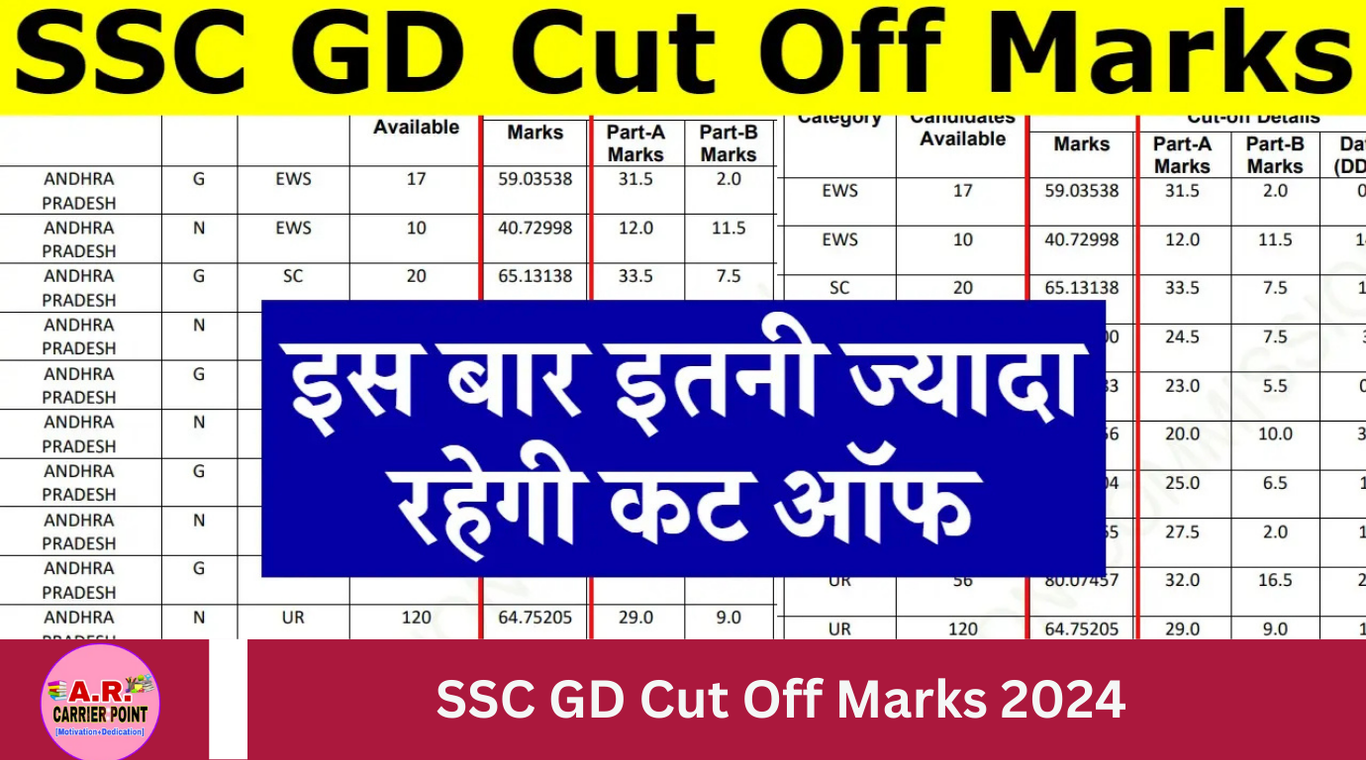 SSC GD Cut Off Marks 2024 - AR Carrier Point