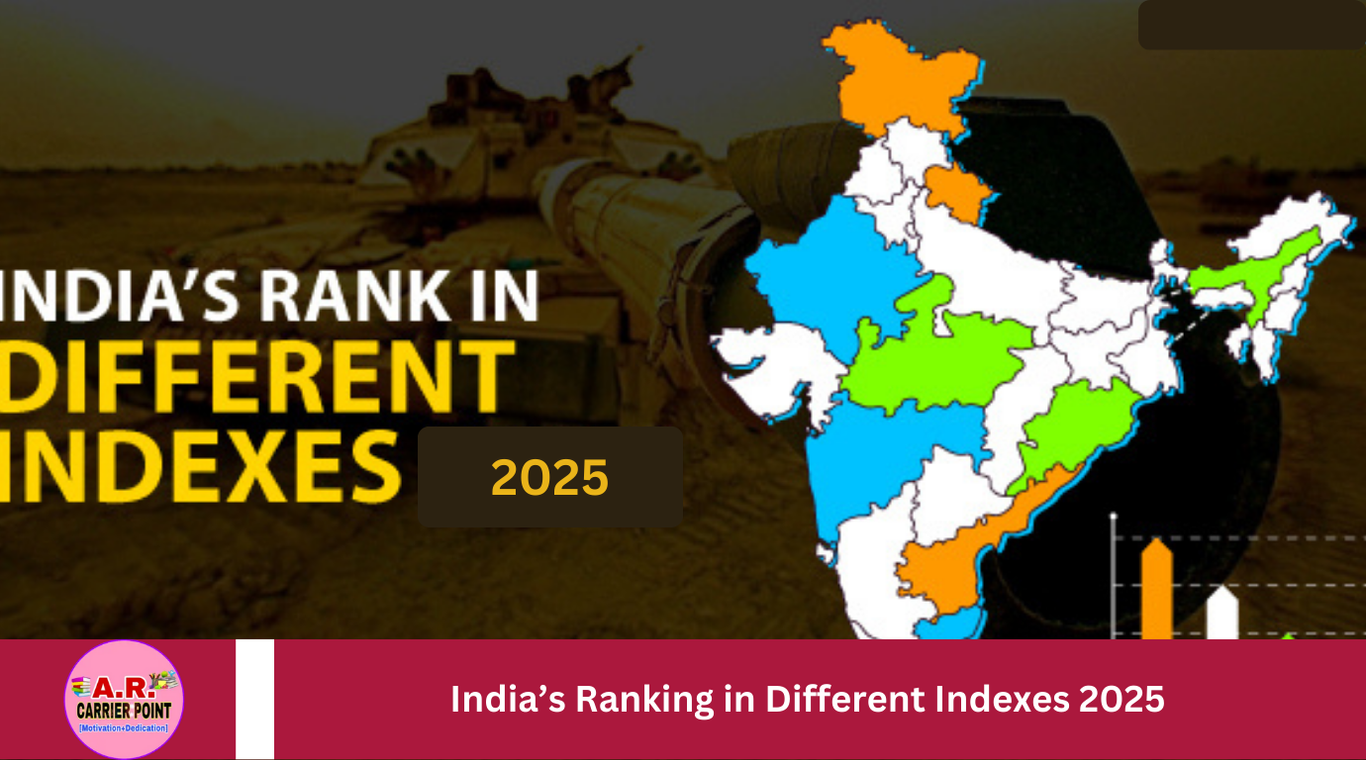 India’s Ranking in Different Indexes 2025 - AR Carrier Point