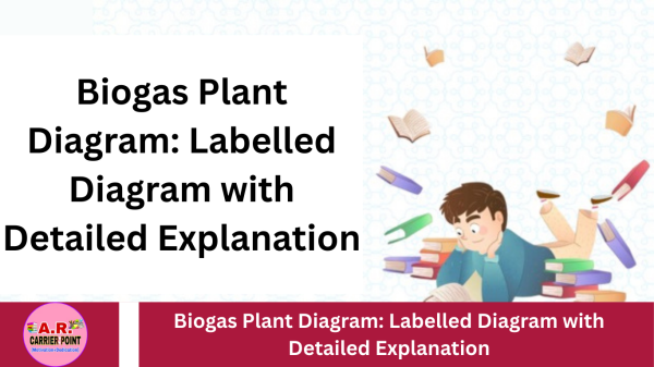 Biogas Plant Diagram: Labelled Diagram with Detailed Explanation - AR ...